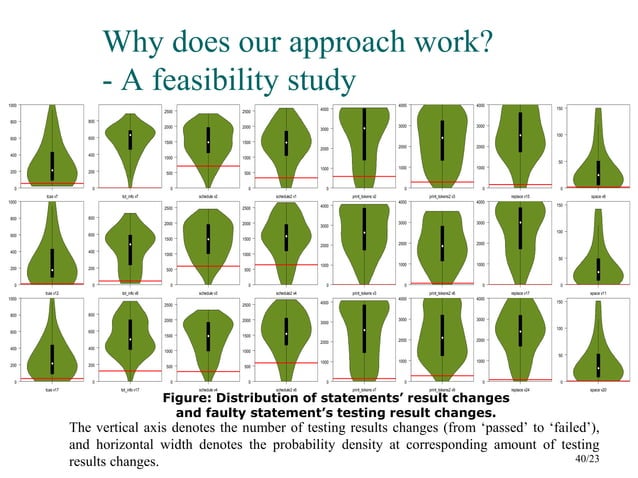 A Software Fault Localization Technique Based On Program Mutations Ppt
