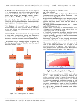 A software framework for dynamic modeling of dc motors at robot joints ...