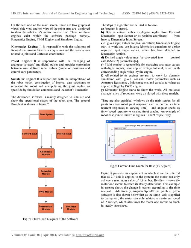 A software framework for dynamic modeling of dc motors at robot joints | PDF | Robotics ...
