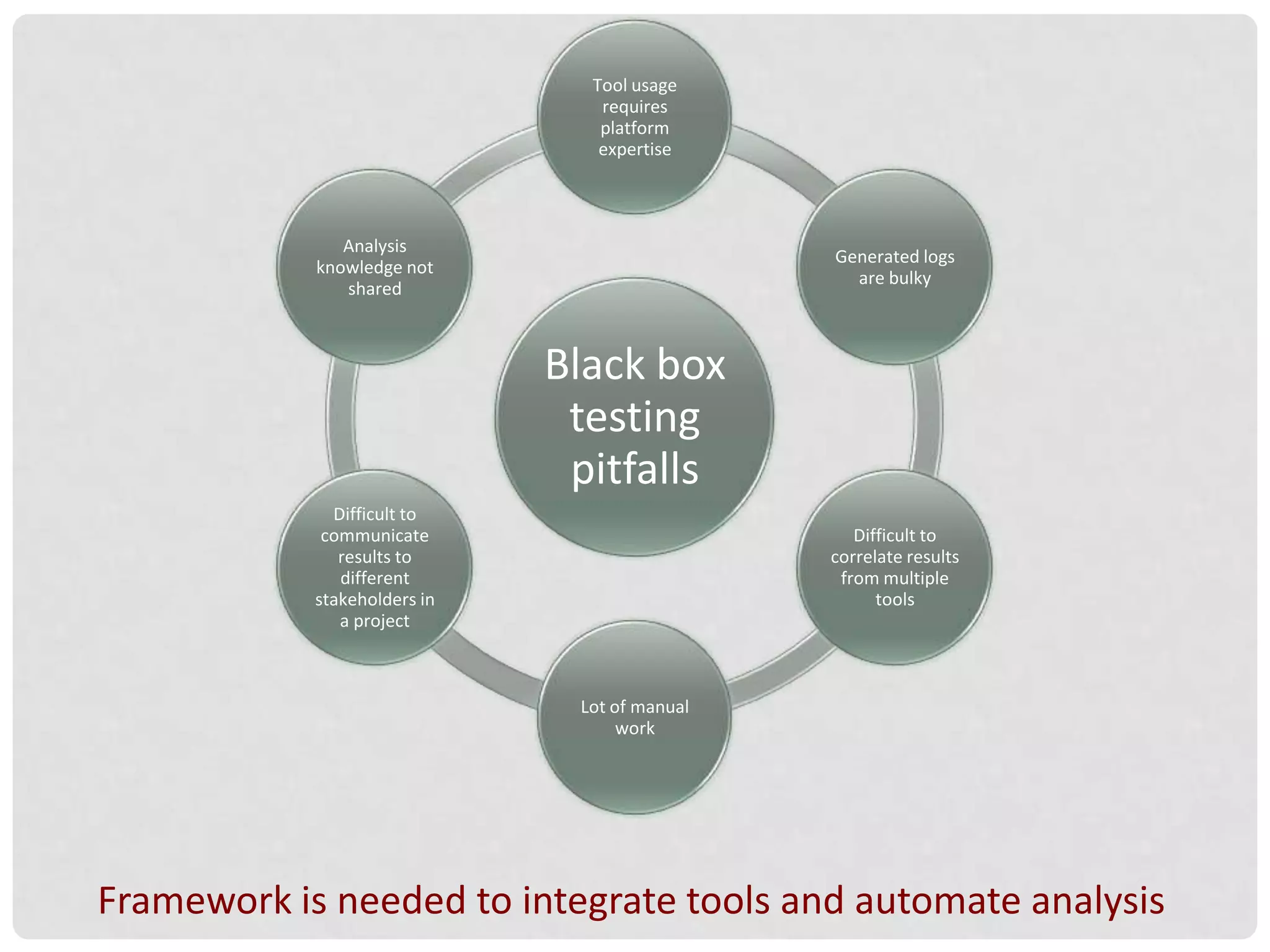 A Software Monitoring Framework For Quality Verification Pptx Operating Systems Computer