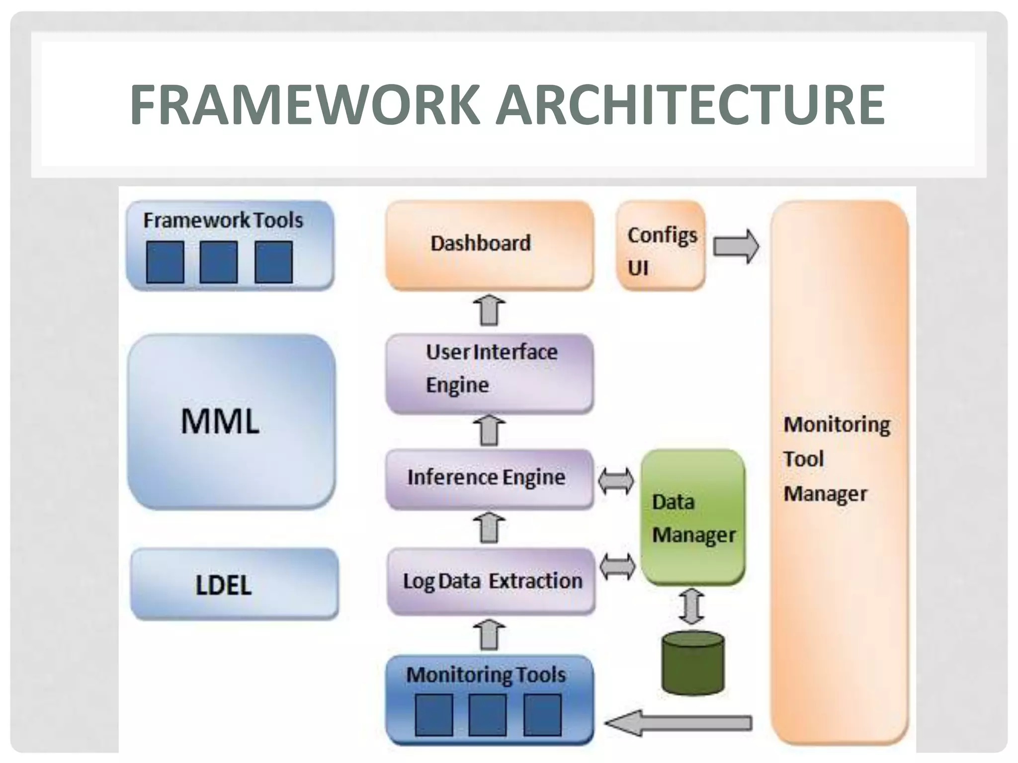 A Software Monitoring Framework For Quality Verification Pptx Operating Systems Computer