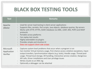 A software monitoring framework for quality verification | PPTX ...