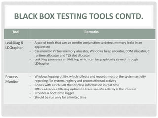 A software monitoring framework for quality verification | PPTX ...