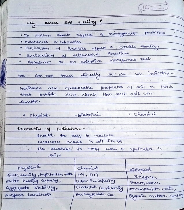 PROBLEMATIC SOIL AND THEIR MANAGEMENT ASOIL5221 NOTES | PDF ...