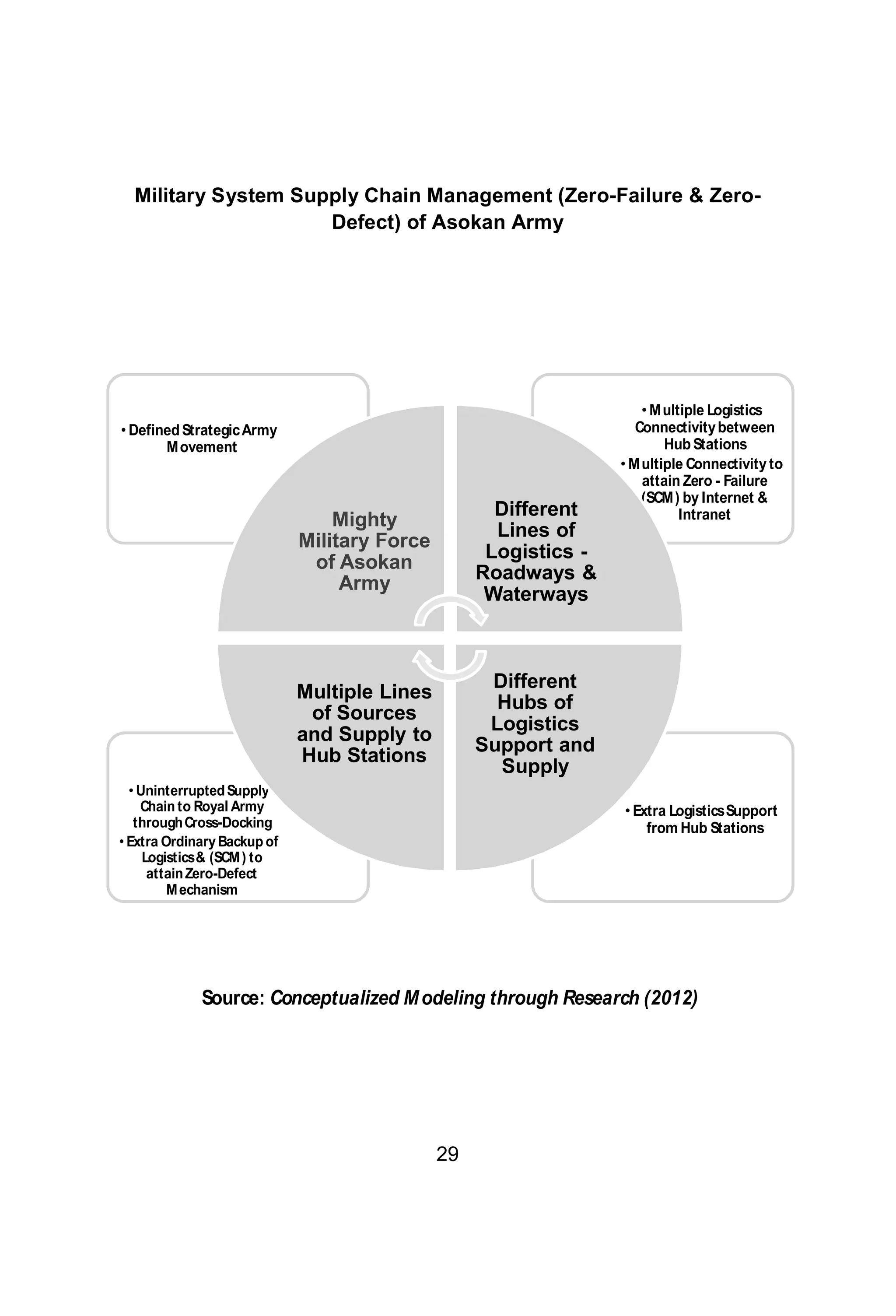 Asoka - Application of Oriental Indian Management System in Modern ...