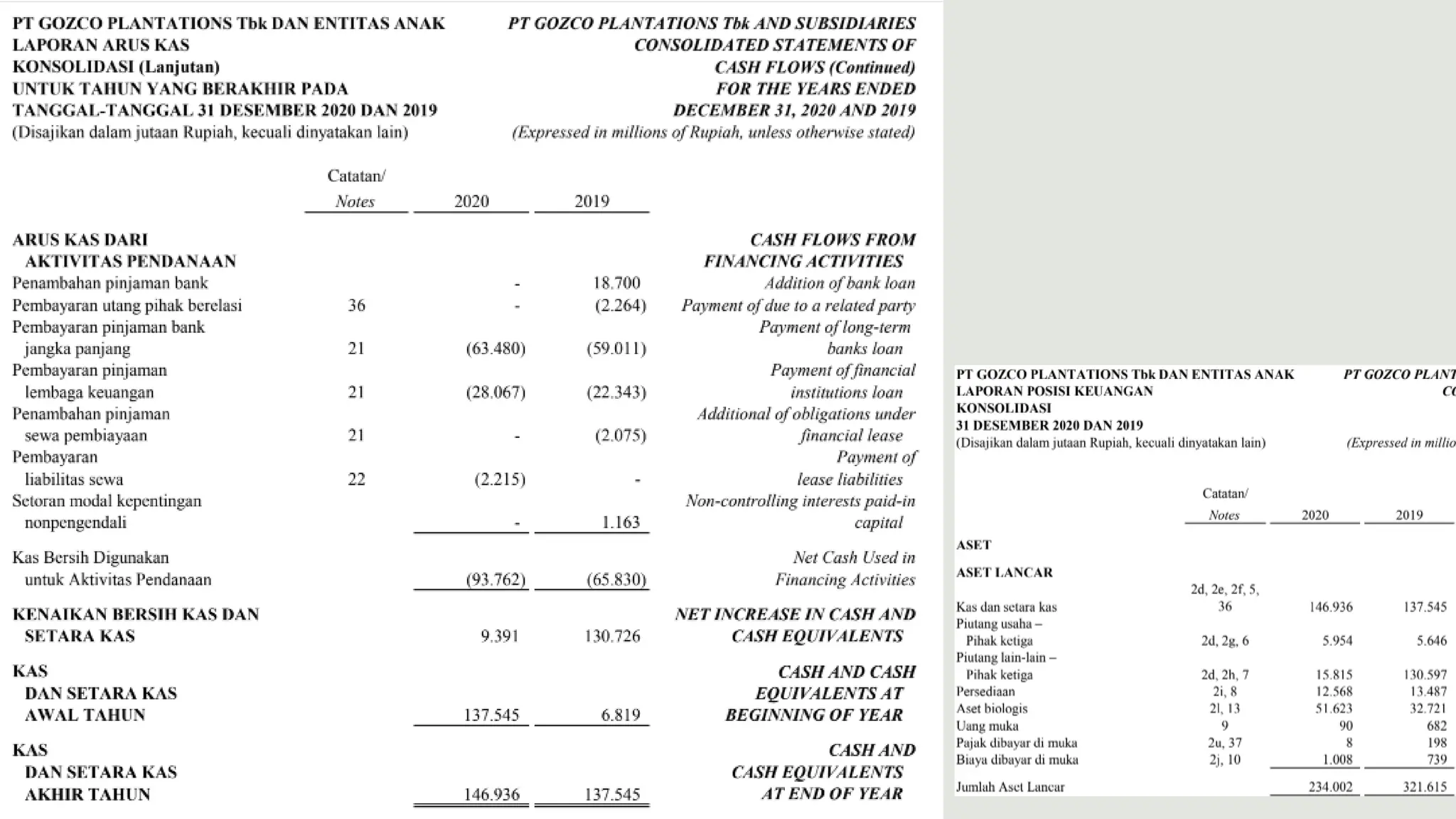 Analisis Arus Kas Aktivitas Pendanaan.pdf