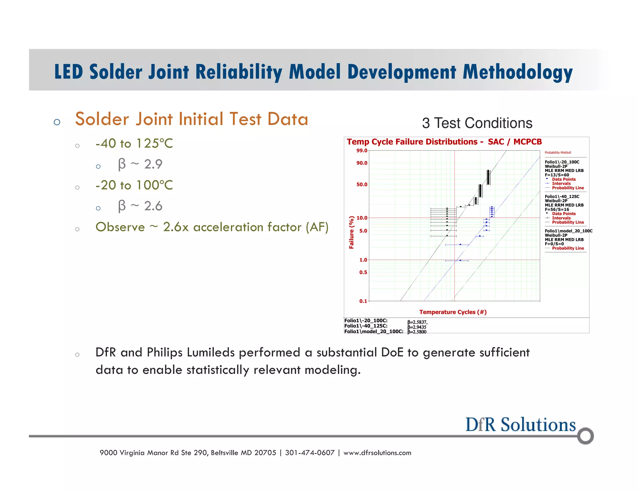 A solder joint reliability model for the philips lumileds luxeon rebel ...