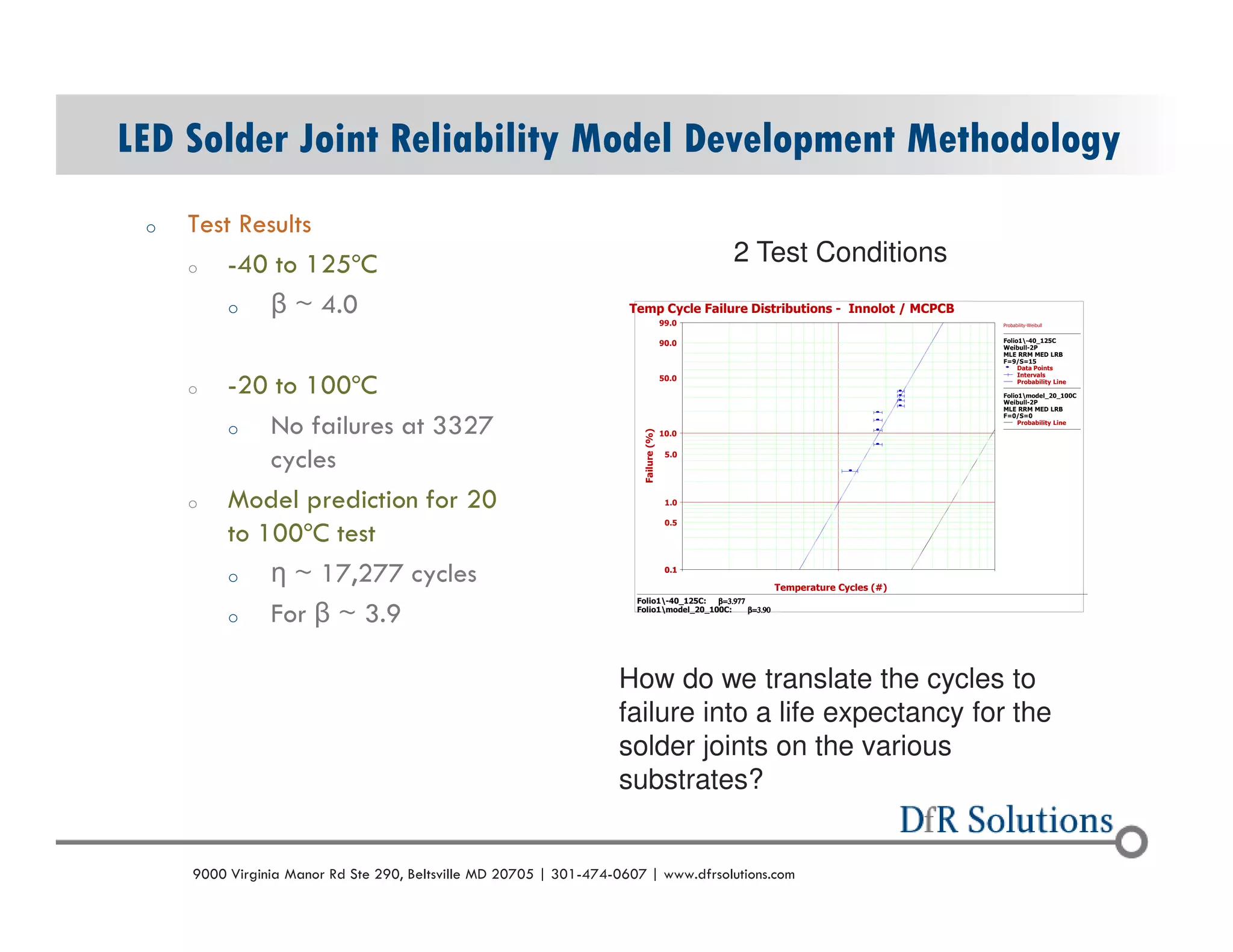 A solder joint reliability model for the philips lumileds luxeon rebel ...