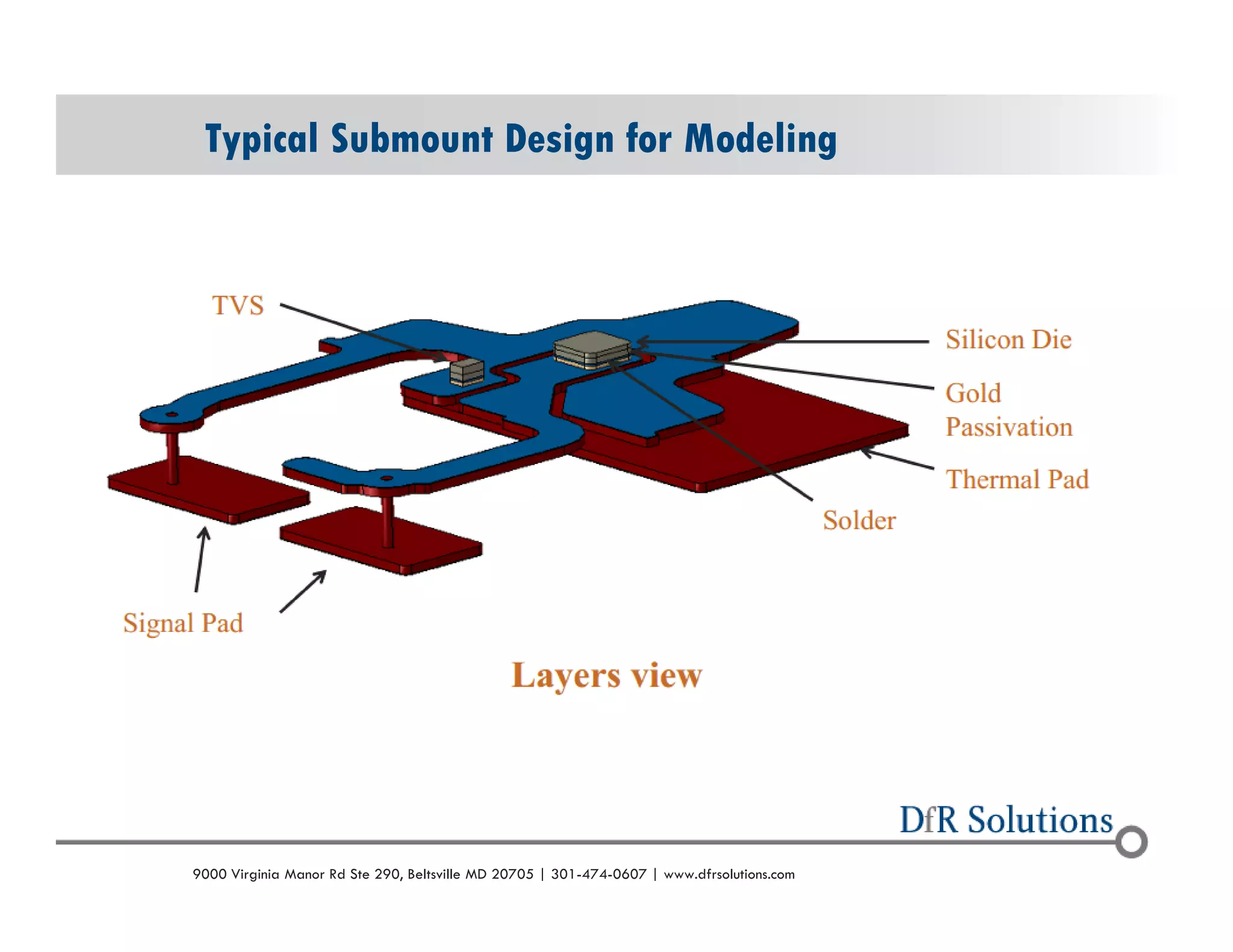 A solder joint reliability model for the philips lumileds luxeon rebel ...