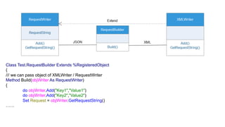 A SOLID Design in InterSystems ObjectScript | PDF