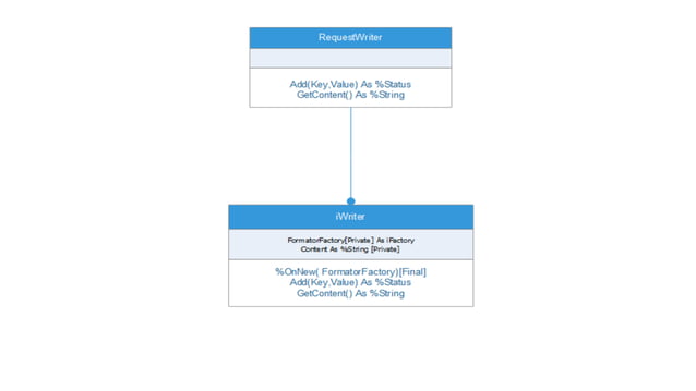 A SOLID Design in InterSystems ObjectScript | PDF