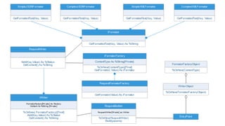 A SOLID Design in InterSystems ObjectScript | PDF