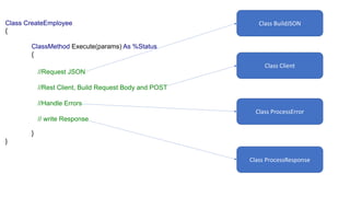 A SOLID Design in InterSystems ObjectScript | PDF