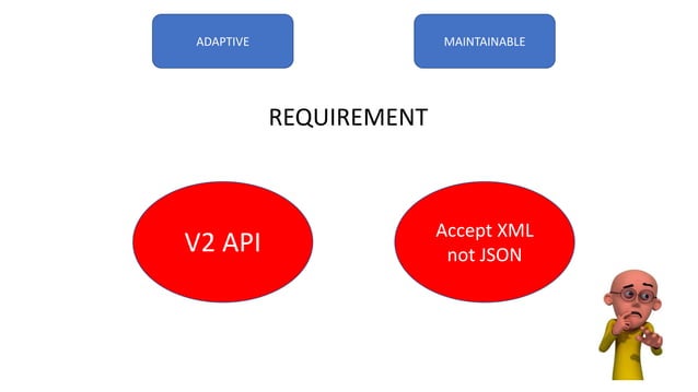 A SOLID Design in InterSystems ObjectScript | PDF