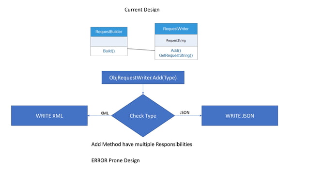 A SOLID Design in InterSystems ObjectScript | PDF