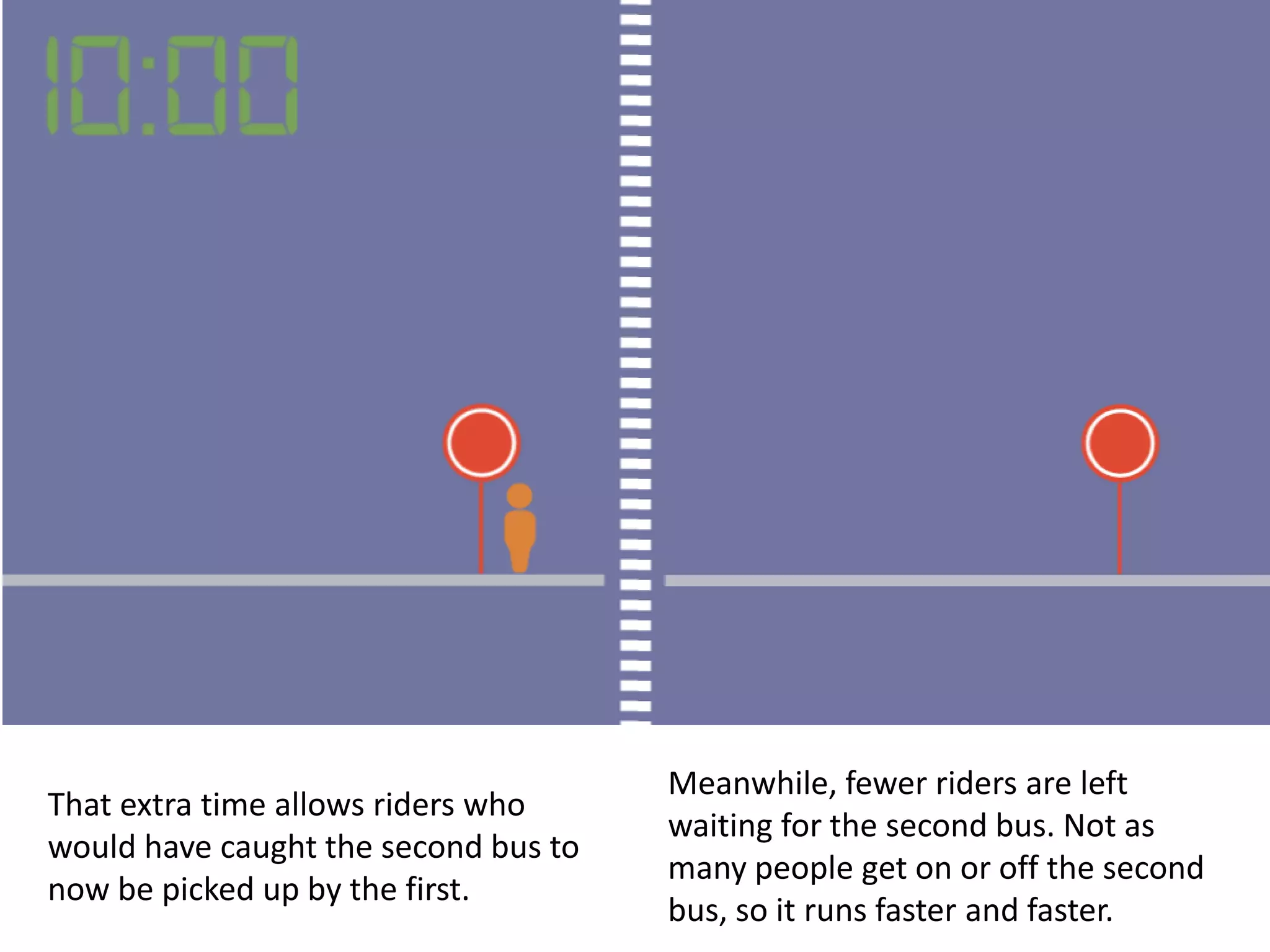 A Solution to Bus Bunching.pptx