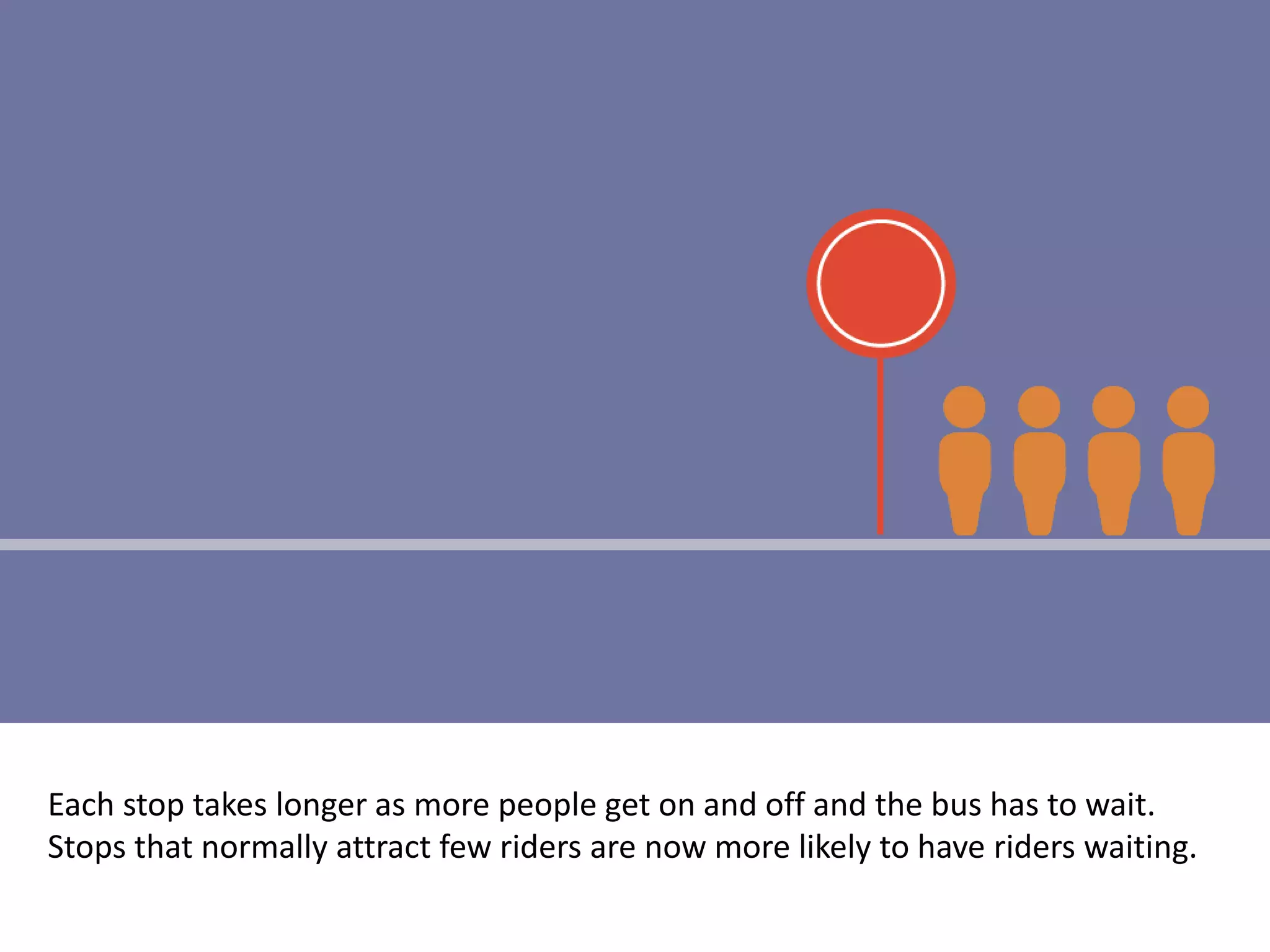 A Solution to Bus Bunching.pptx