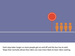 A Solution to Bus Bunching.pptx