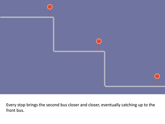 A Solution to Bus Bunching.pptx | Programming Languages | Computing