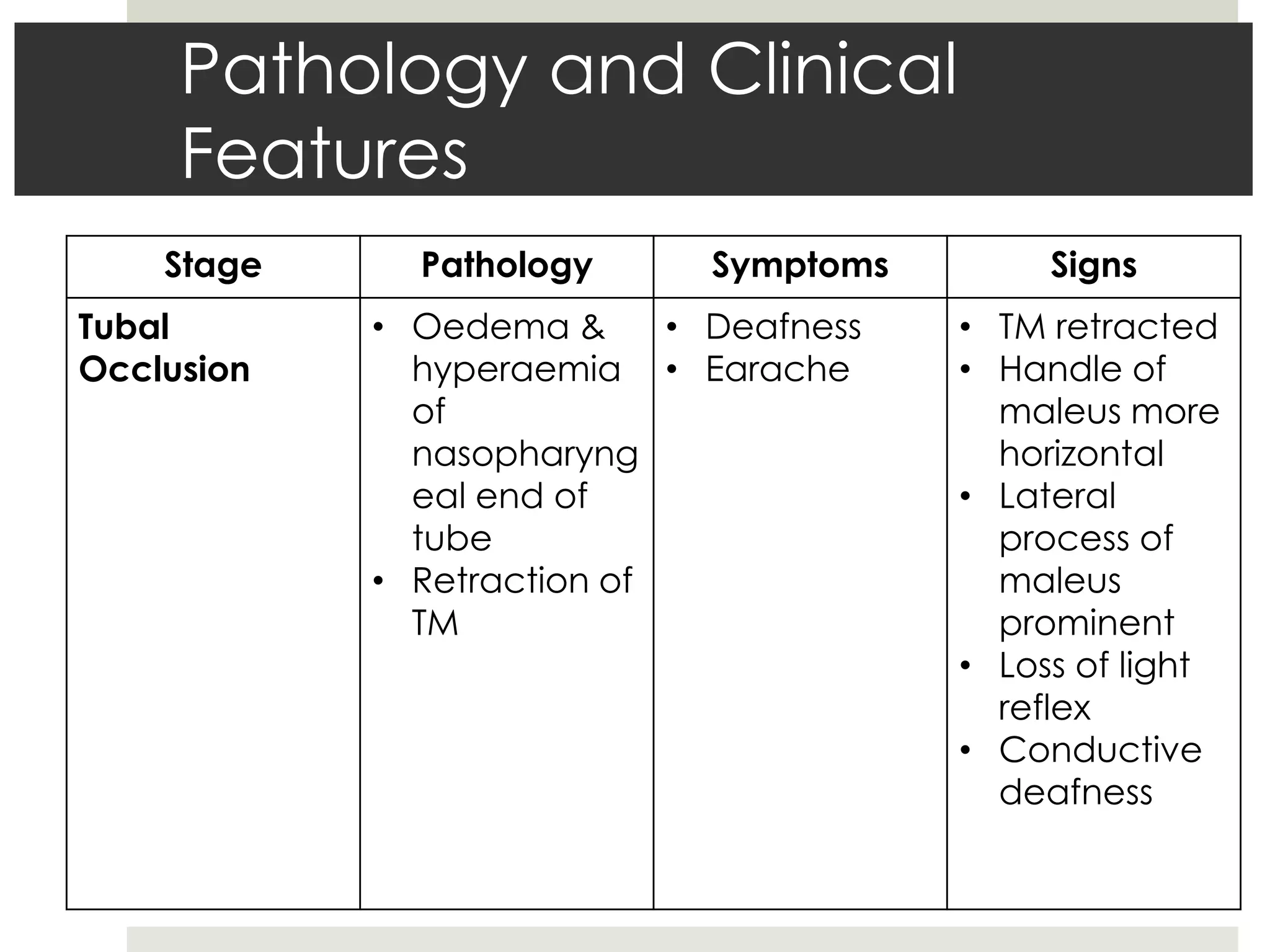 Acute Suppurative Otitis Media | PPTX
