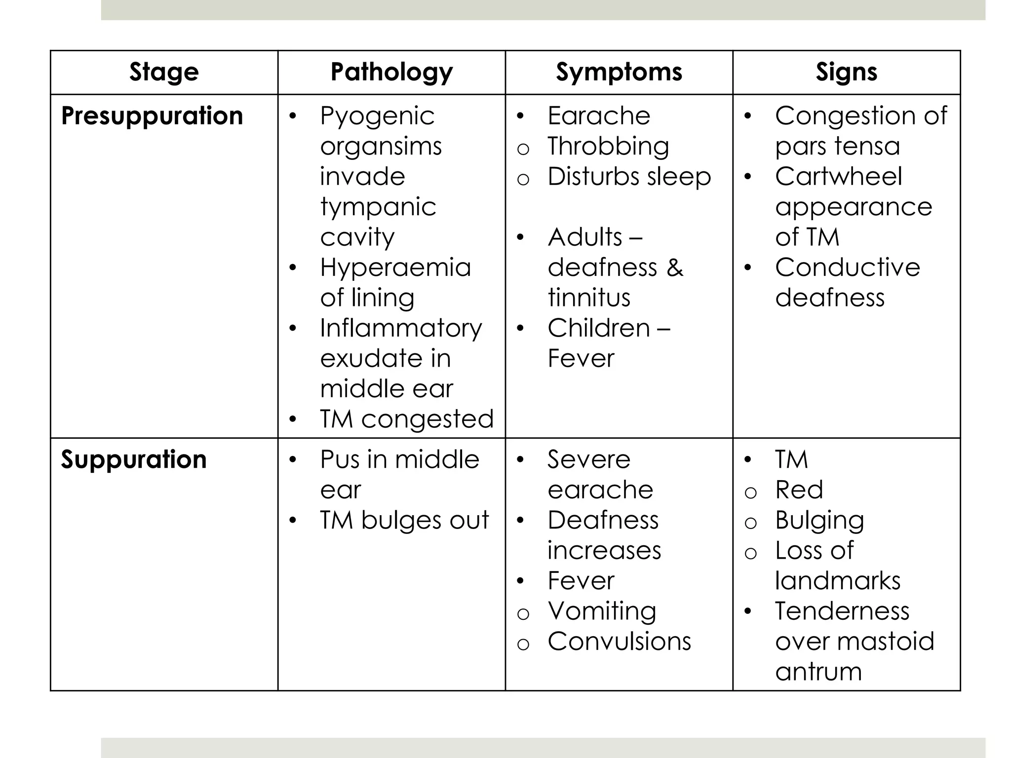 Acute Suppurative Otitis Media | PPTX
