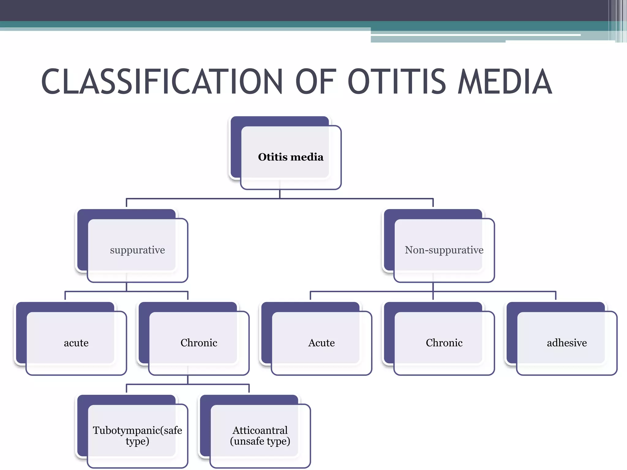 acute suppurative otitis media | PPTX