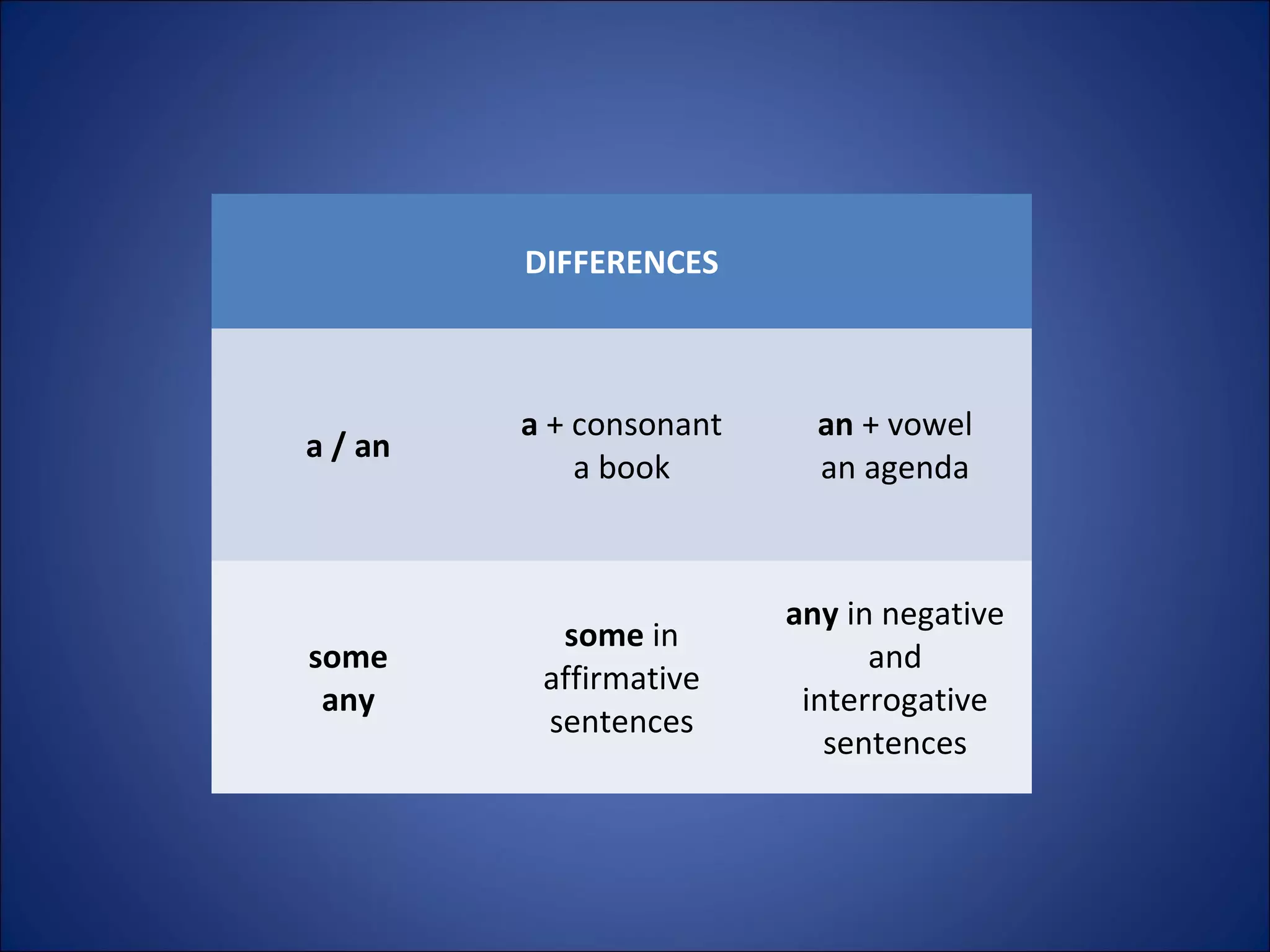 A some any a lot of much many... | PPT