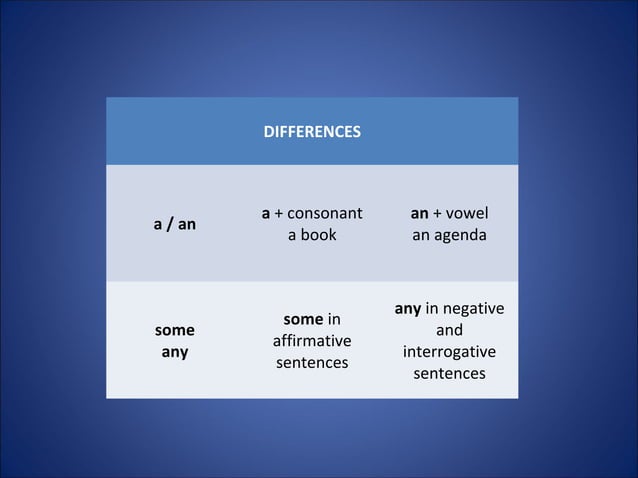 A some any a lot of much many... | PPT