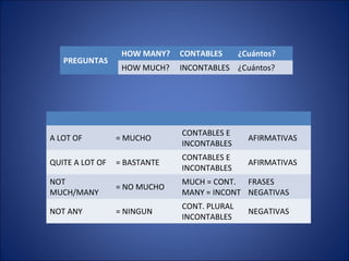 A some any a lot of much many... | PPT