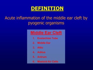 ACUTE SUPPURATIVE OTITIS MEDIA FOR UNDERGRADUATES | PPT
