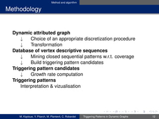Triggering patterns of topology changes in dynamic attributed graphs | PPT
