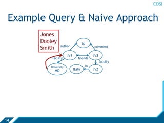 COSI: Cloud Oriented Subgraph Identification in Massive Social Networks ...