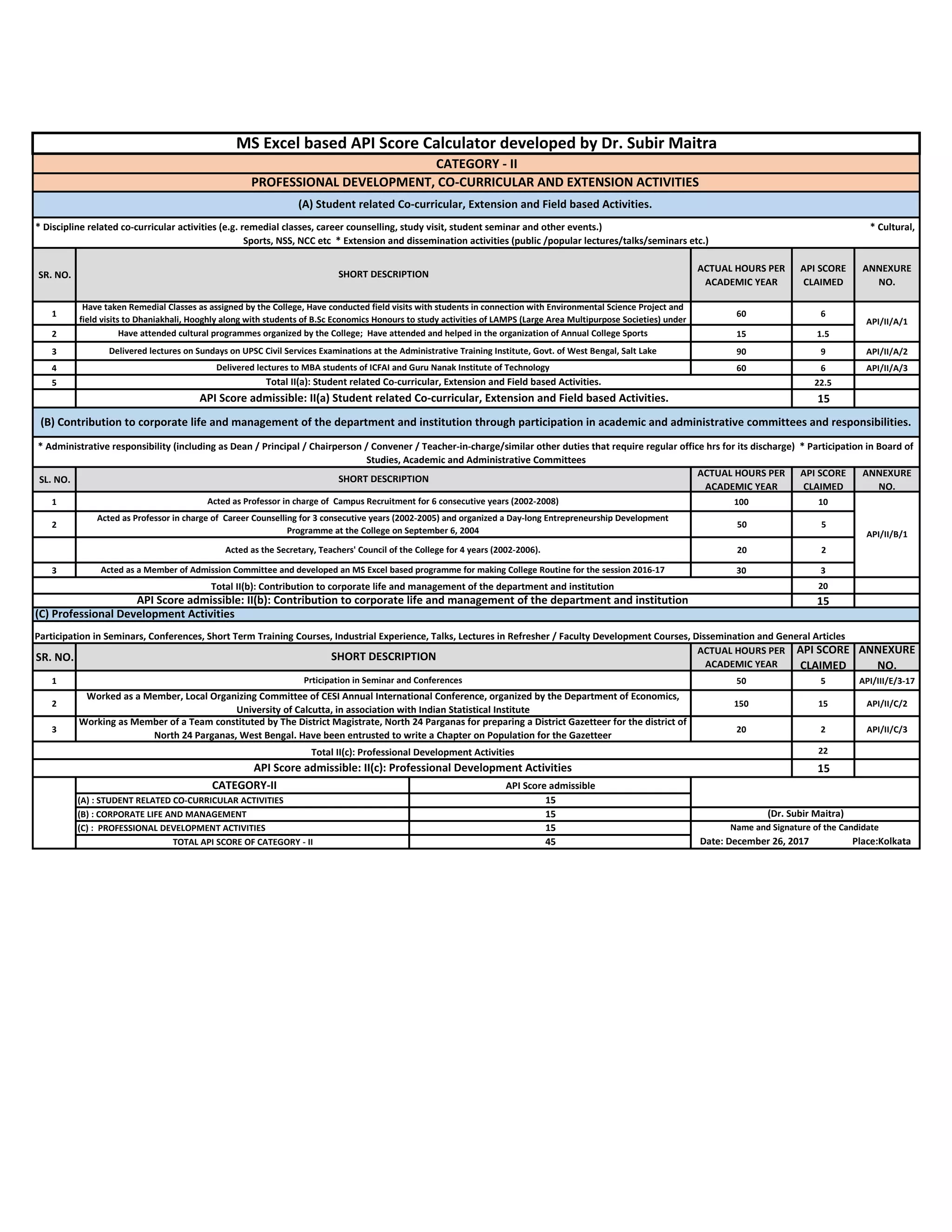 MS Excel based UGC API Form Filled in Complete Set | PDF