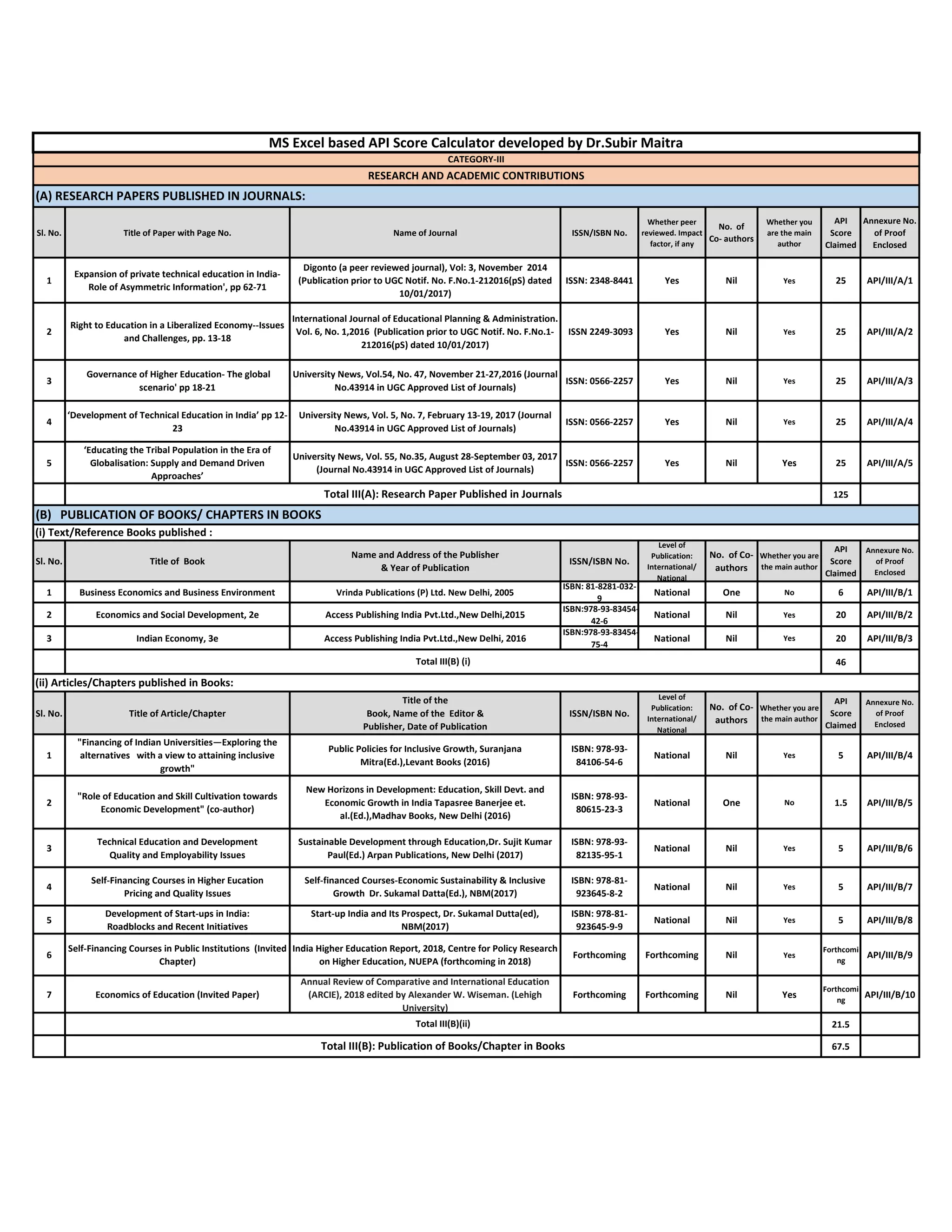 MS Excel based UGC API Form Filled in Complete Set | PDF