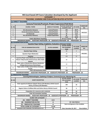 MS Excel based UGC API Form Filled in Complete Set | PDF