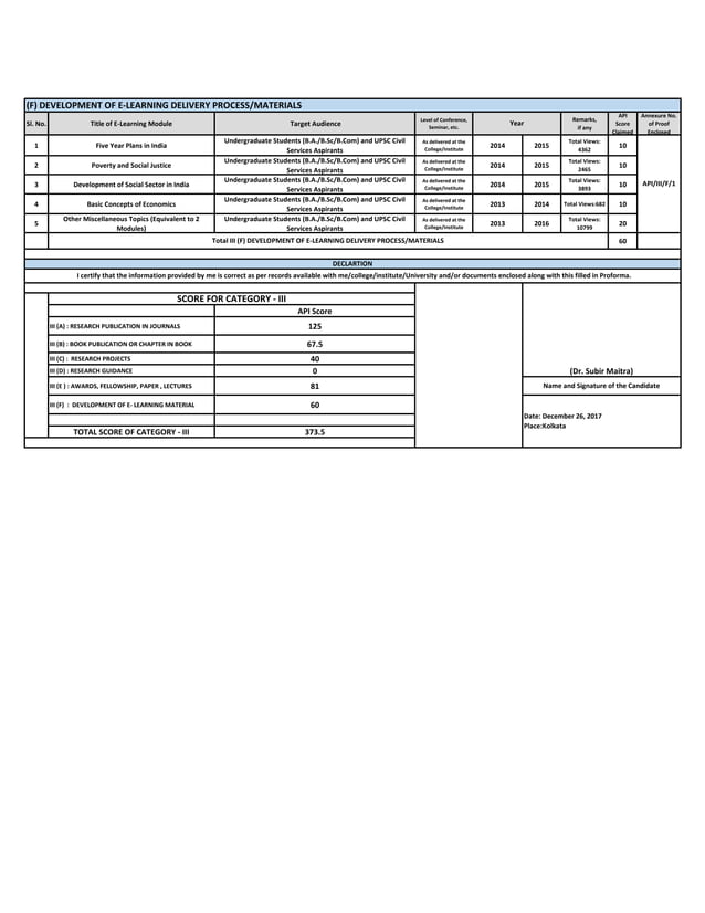 MS Excel based UGC API Form Filled in Complete Set | PDF