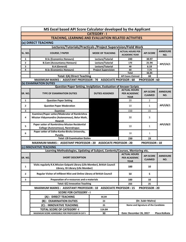 MS Excel based UGC API Form Filled in Complete Set | PDF