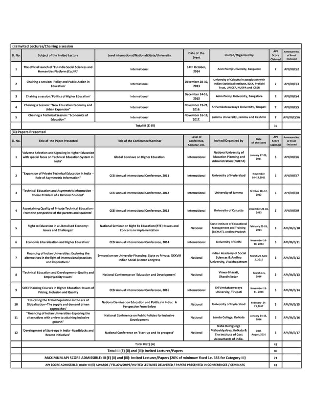 MS Excel based UGC API Form Filled in Complete Set | PDF