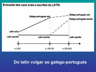 As orixes do galego | PPT