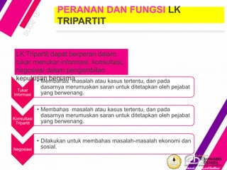 Asosiasi pengusaha dan lembaga tripartit dan pemutusan hubungan | PPT
