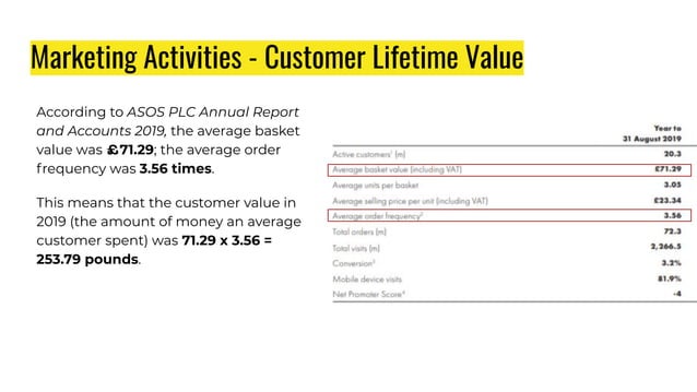ASOS Marketing Case Study & A/B Testing | PDF