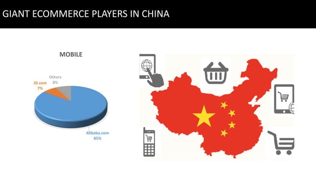 Asos revenue model | PPT