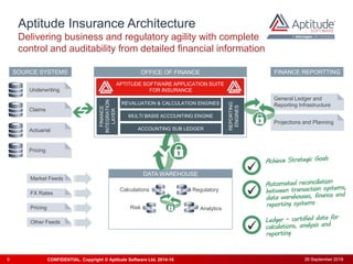Introduction to Aptitude Software | PPTX