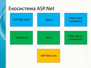 ASP.Net Core Services | PPT