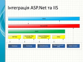 ASP.Net Core Services | PPT