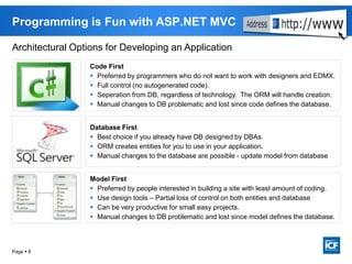 Programming is Fun with ASP.NET MVC | PPT