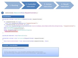 ASP.NET MVC 4 Request Pipeline Internals | PPT