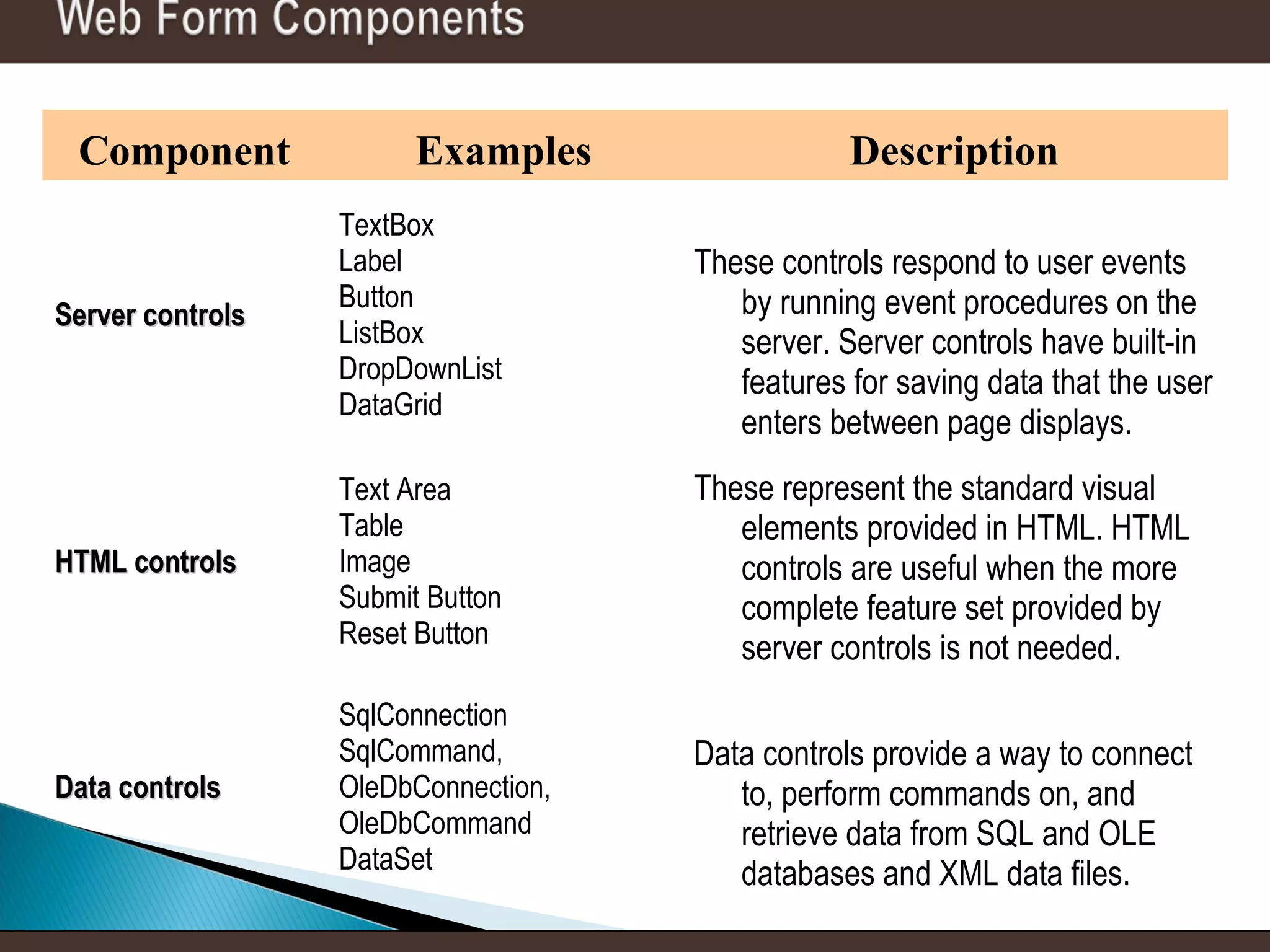 The complete ASP.NET (IIS) Tutorial with code example in power point slide show | PPT