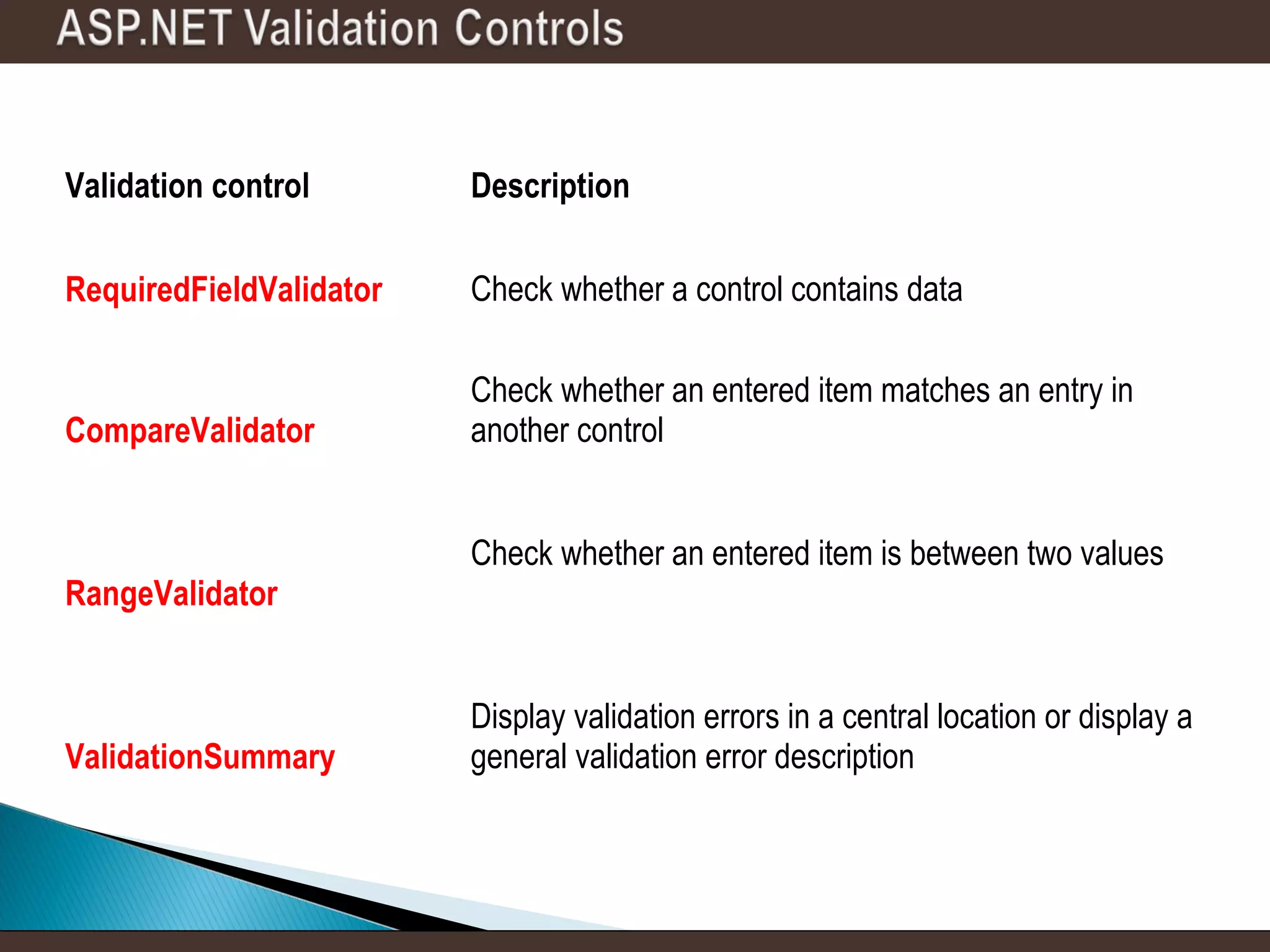 The complete ASP.NET (IIS) Tutorial with code example in power point slide show | PPT