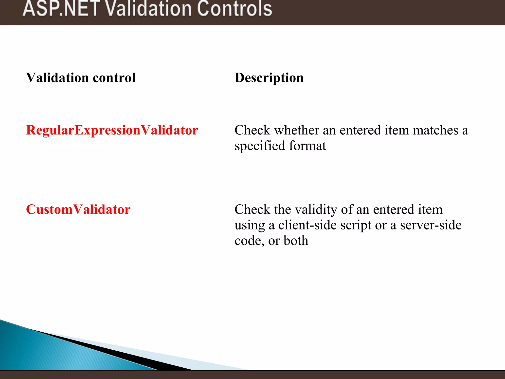 The complete ASP.NET (IIS) Tutorial with code example in power point slide show | PPT